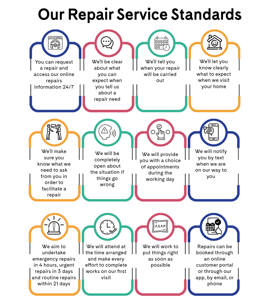 Service standards - Housing Solutions Maidenhead