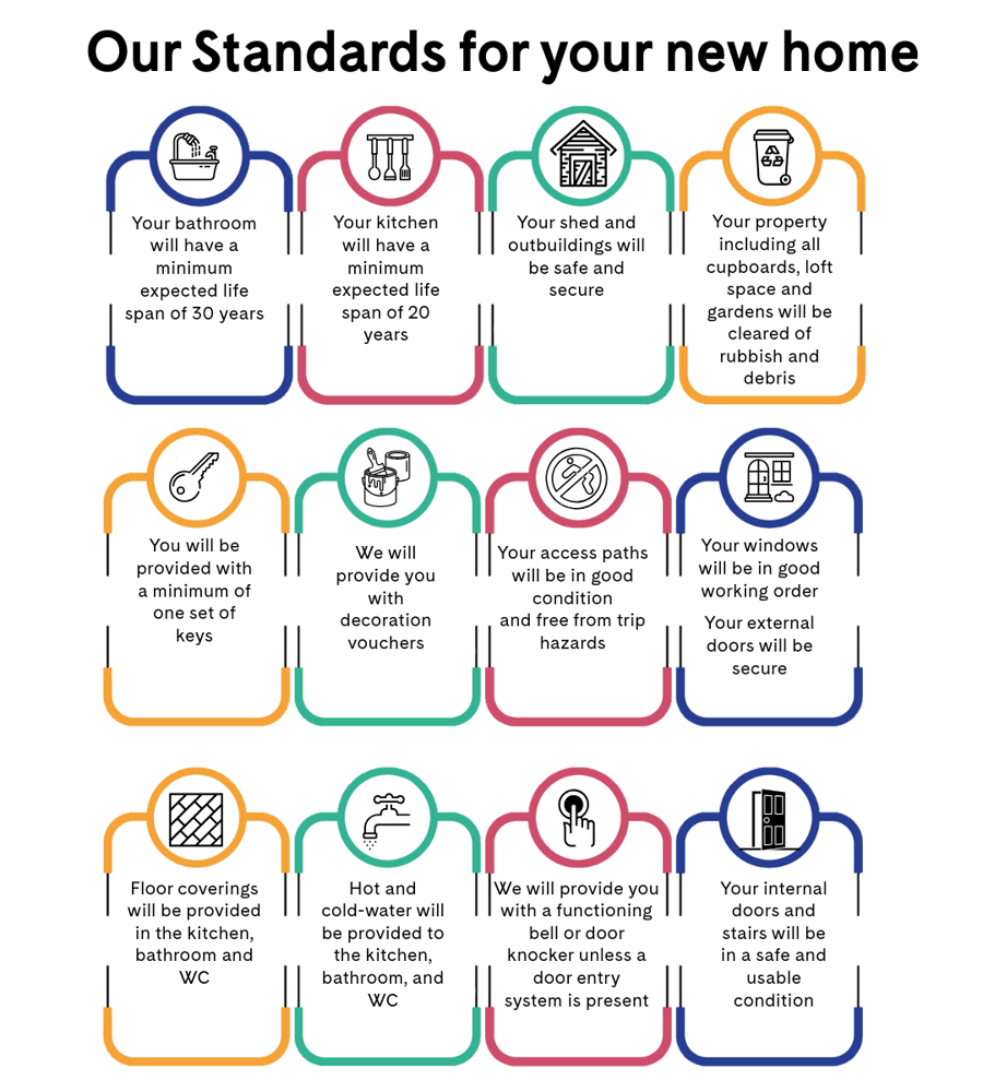 Service standards - Housing Solutions Maidenhead